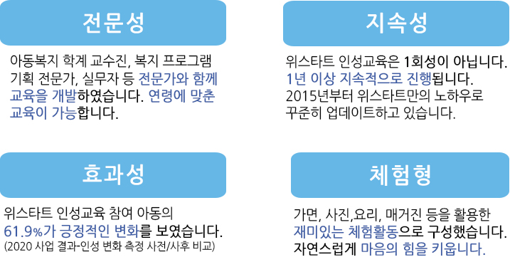 인성교육지원 | 위스타트