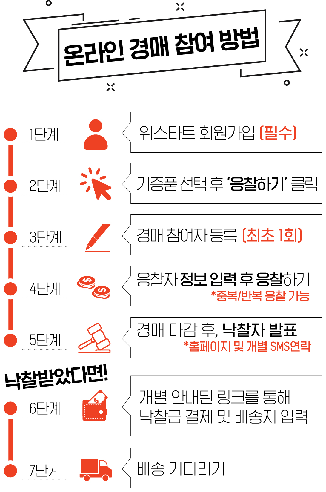 %ec%98%a8%eb%9d%bc%ec%9d%b8-%ea%b2%bd%eb%a7%a4-%ec%b0%b8%ec%97%ac-%eb ...